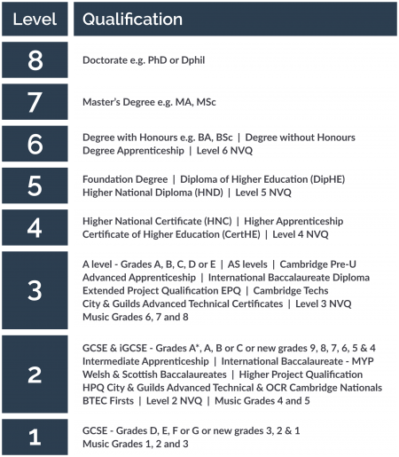 What's New For GCSEs and A Levels?: All You Need To Know At Oodles!